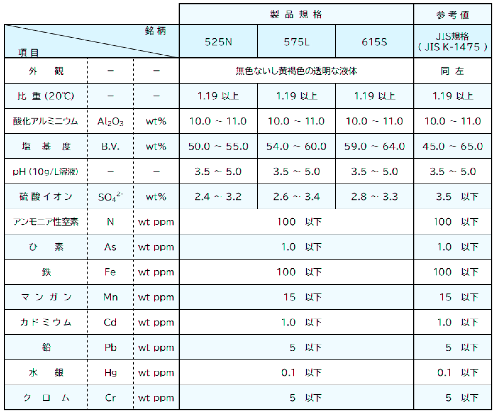 ポリ塩化アルミニウム（PAC） | 製品情報 | 株式会社北陸化成工業所